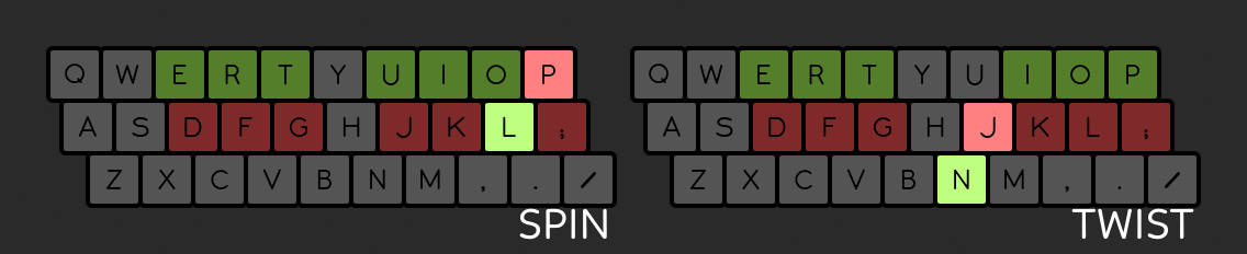 QWERTY-Flip - The better keyboard layout your fingers already know (aka QWDFGY, ASERT, ASERTH)