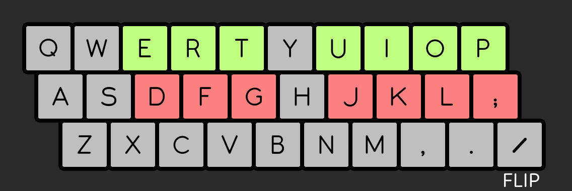 QWERTY-Flip - The better keyboard layout your fingers already know (aka ...